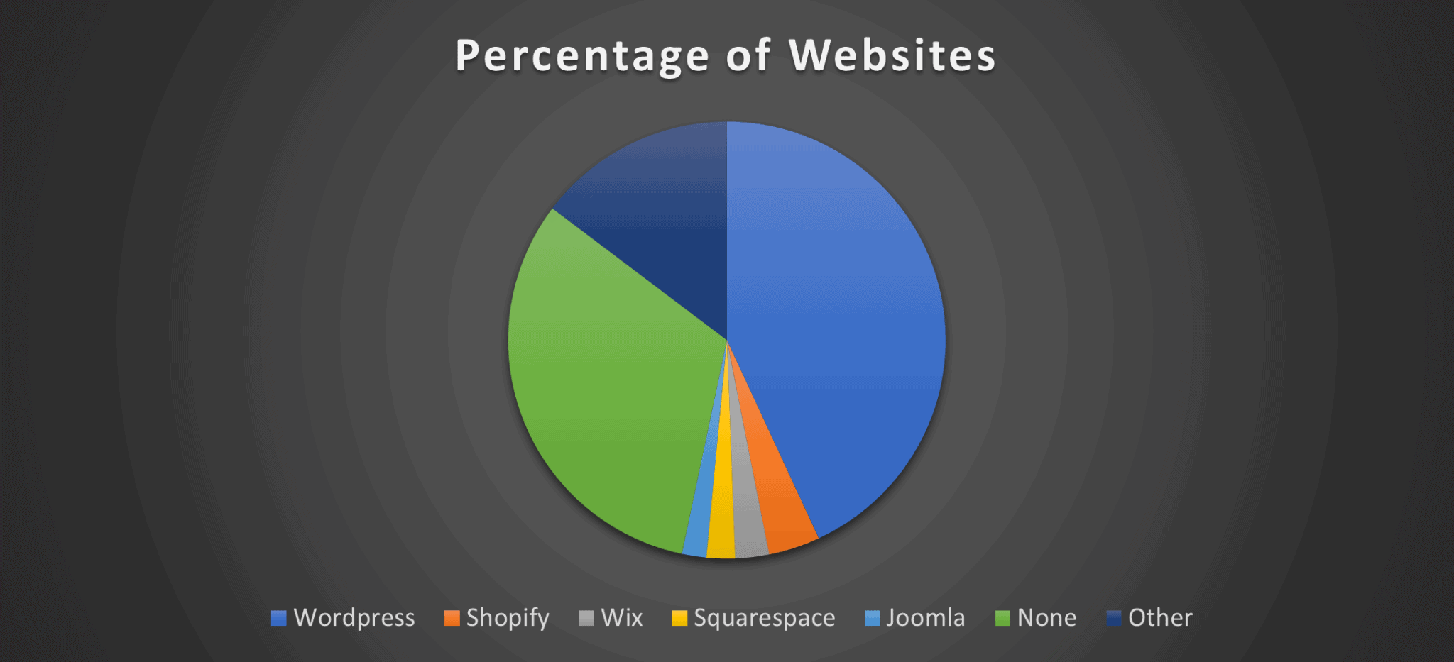 17 Lucrative Programming Side Hustles:Make Money Coding (2024)